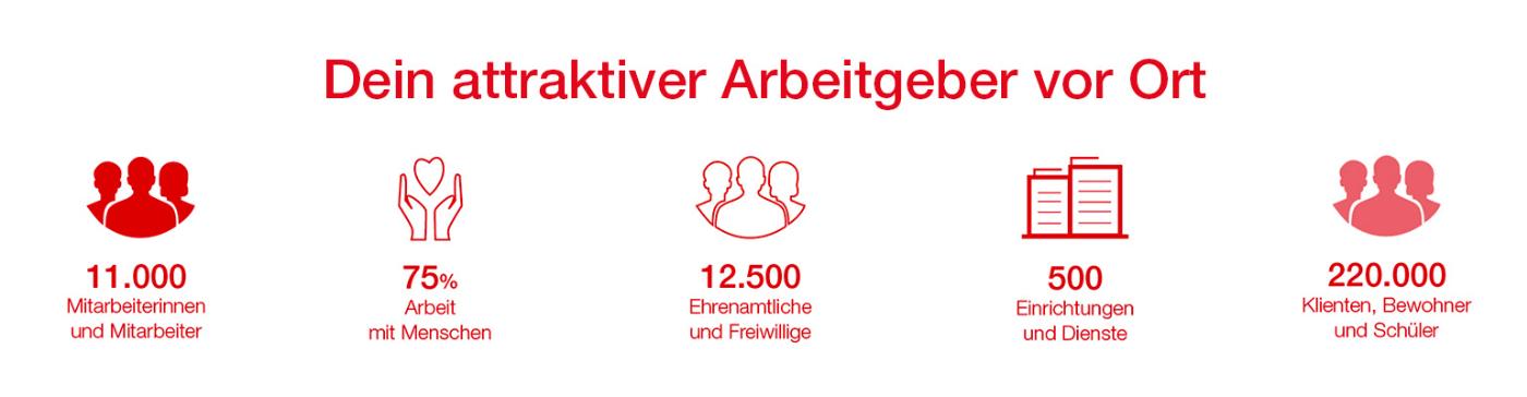 Mitarbeitervorteile caritas-karriere.de